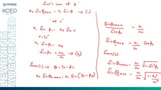Critical Angle, Total Internal Reflection, Numerical Aperture & Acceptance angle.pdf