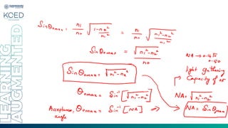 Critical Angle, Total Internal Reflection, Numerical Aperture & Acceptance angle.pdf