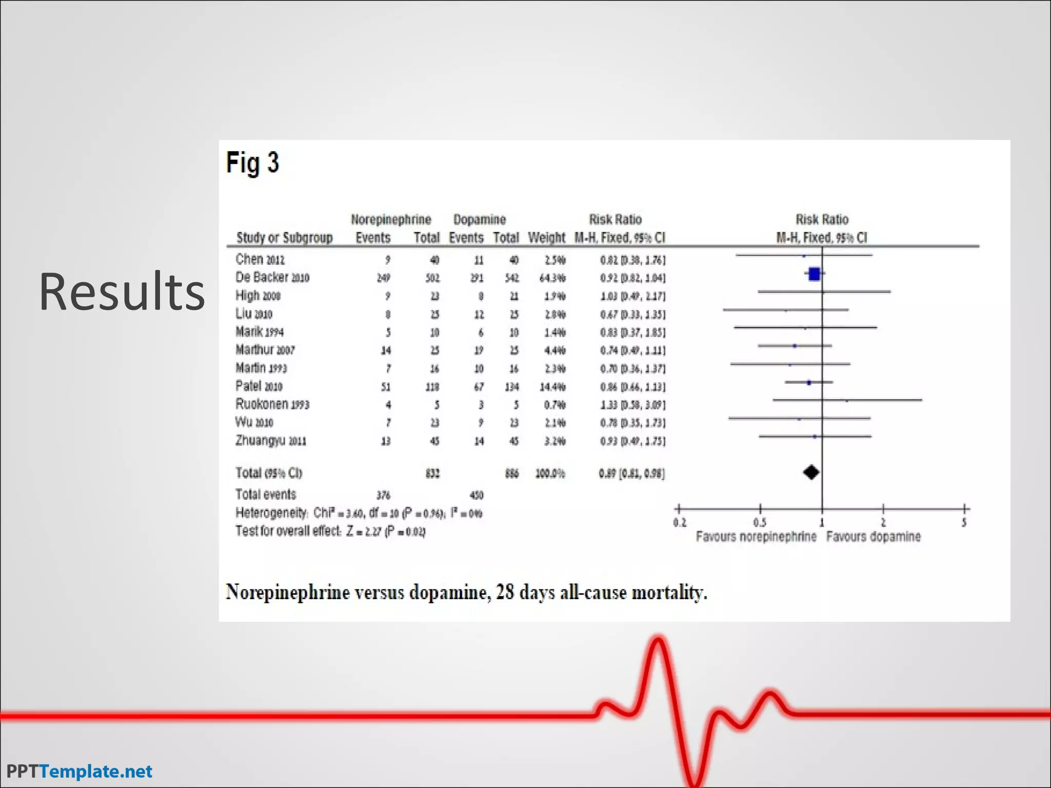Critical appraisal example systematic review and meta-analysis | PPT
