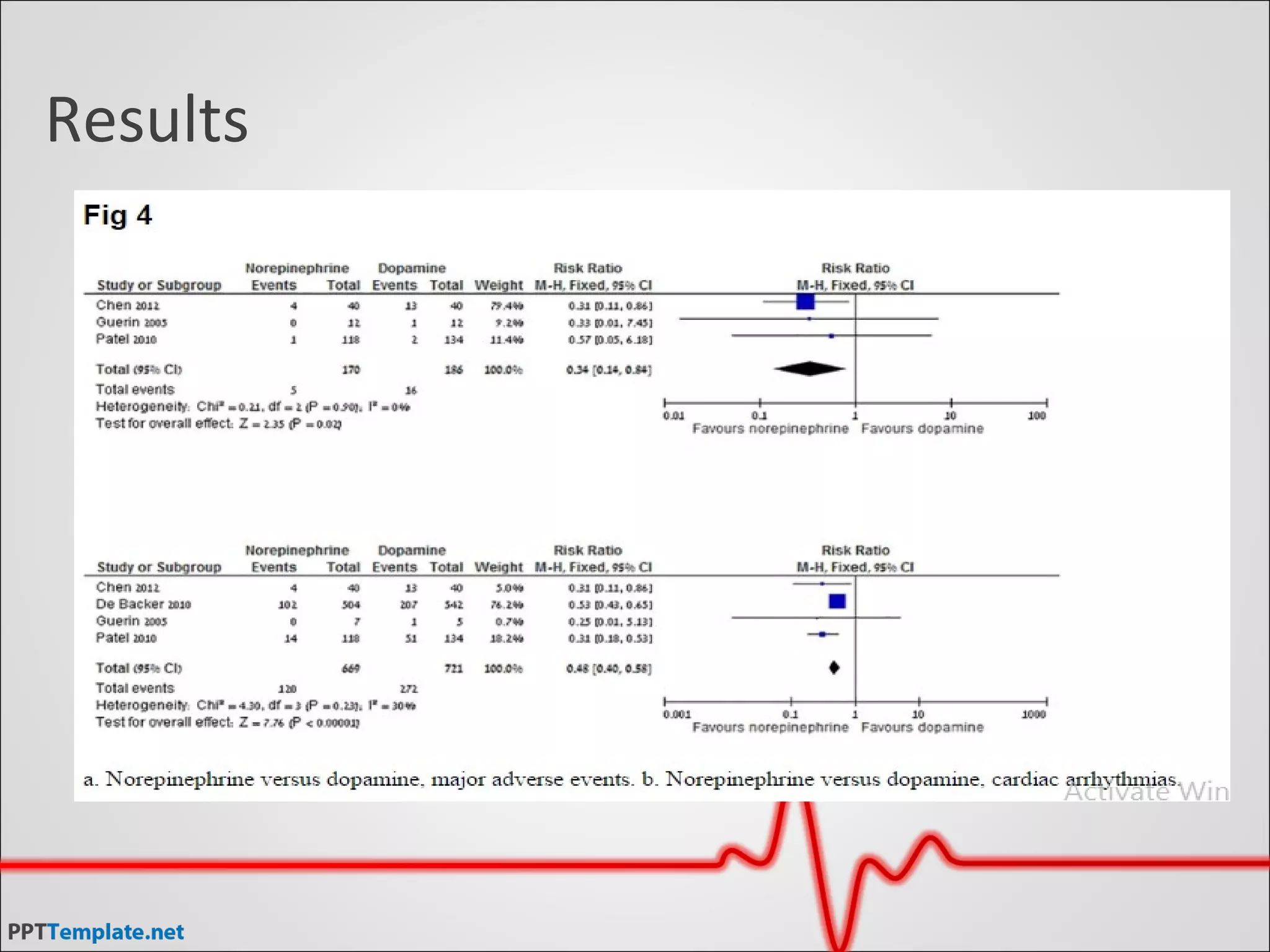 Critical appraisal example systematic review and meta-analysis | PPT