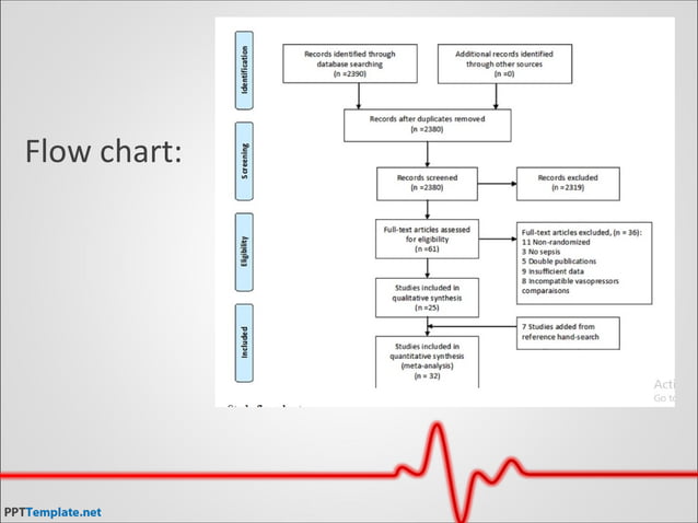 Critical appraisal example systematic review and meta-analysis | PPT ...