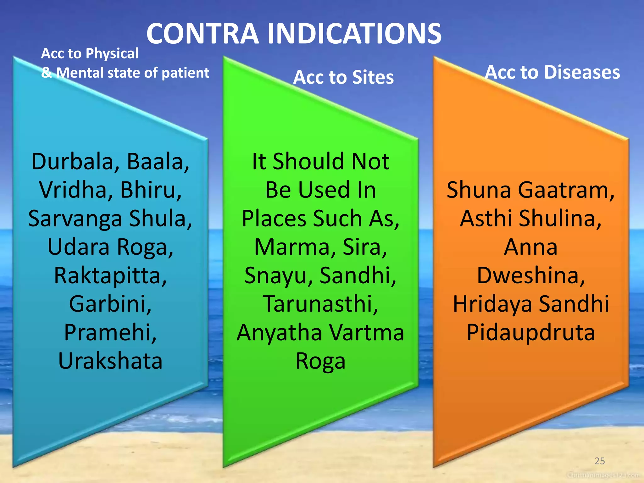 Critical appraisal of kshara kalpana | PPTX
