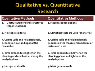 Critical appraisal of qualitative research | PPT