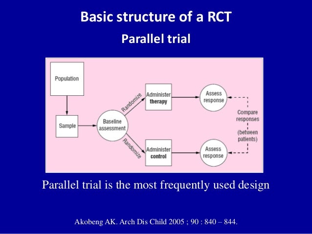 Critical appraisal of randomized clinical trials