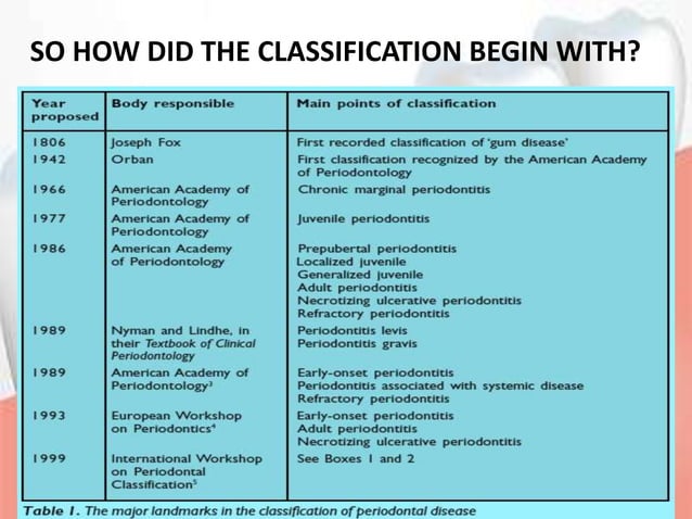 Critical apprisal of 2018 classification of periodontal disease | PPTX