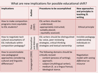 Critical approach to 2 l writing presentation | PPTX