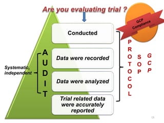 Critical aspects during audit (BA/BE) | PPTX