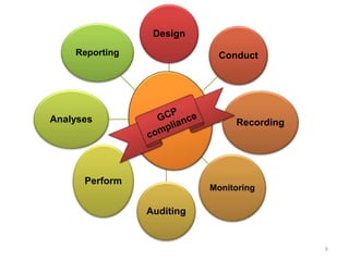 Critical aspects during audit (BA/BE) | PPTX