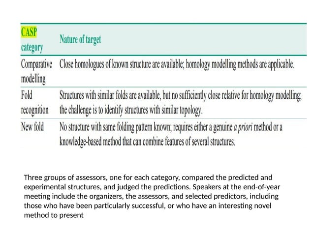 Critical Assessment of Structure Prediction.pptx | Chemistry | Science