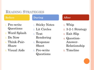 Critical assignment #1 reading strategies | PPTX
