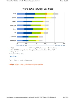 Critical capabilities us wireline telecom services 3.12.13