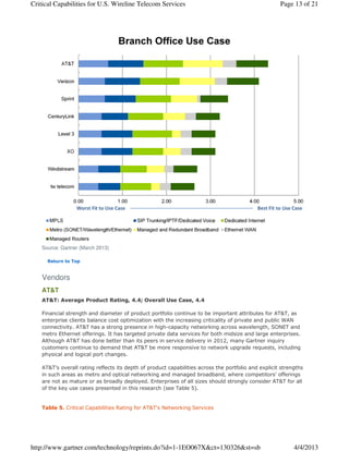 Critical capabilities us wireline telecom services 3.12.13