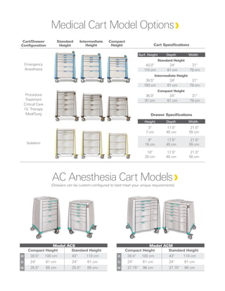 Artromick Critical Care Product Brochure for Hospital Computing ...