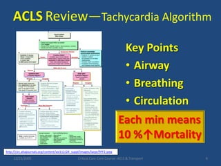 Critical care core course acls | PPTX