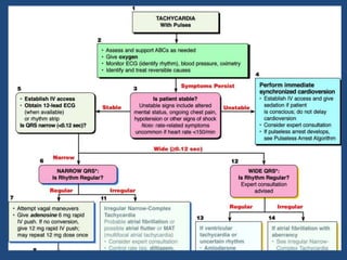 Critical care core course acls | PPTX
