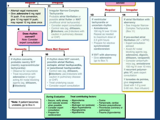 Critical care core course acls | PPTX