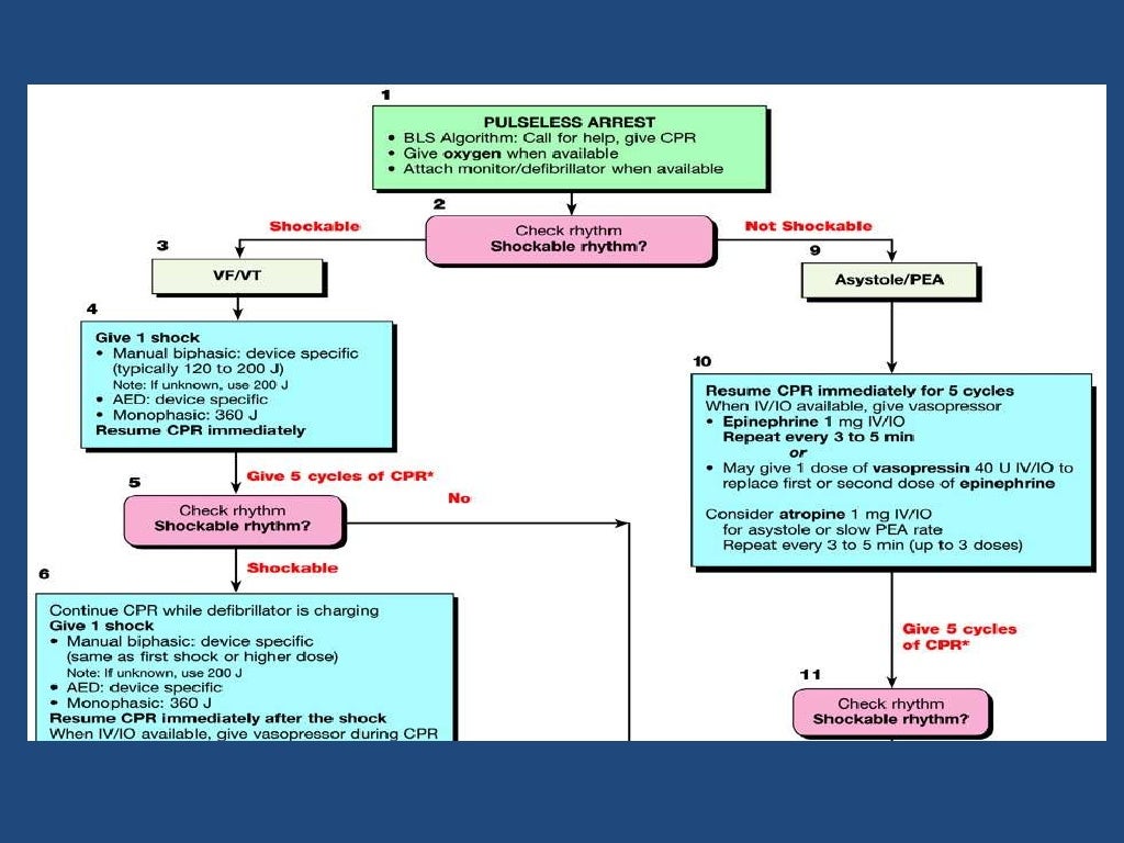 Critical care core course acls