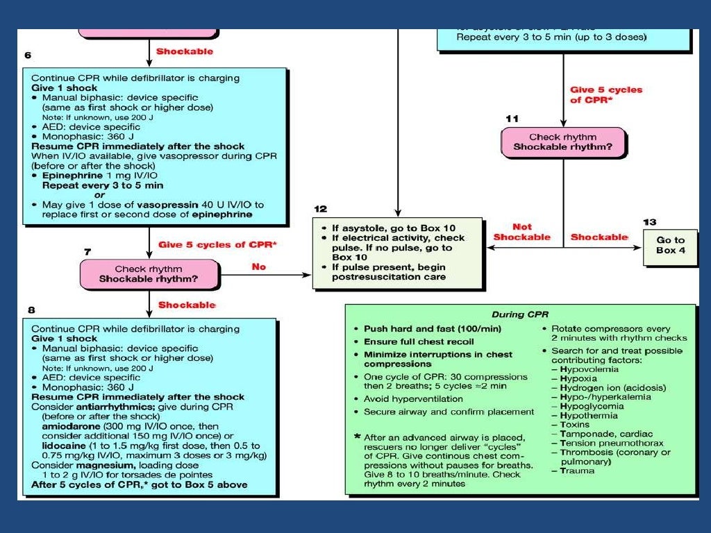 Critical care core course acls