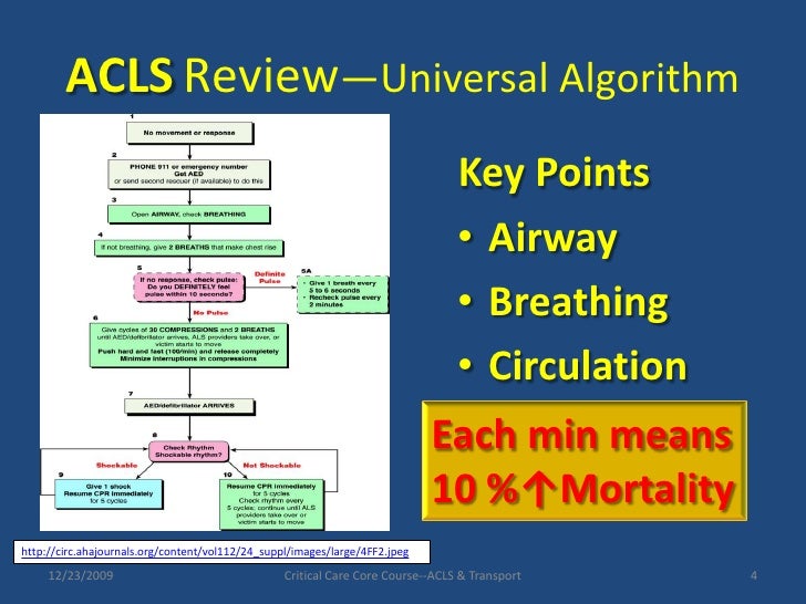 Critical care core course acls
