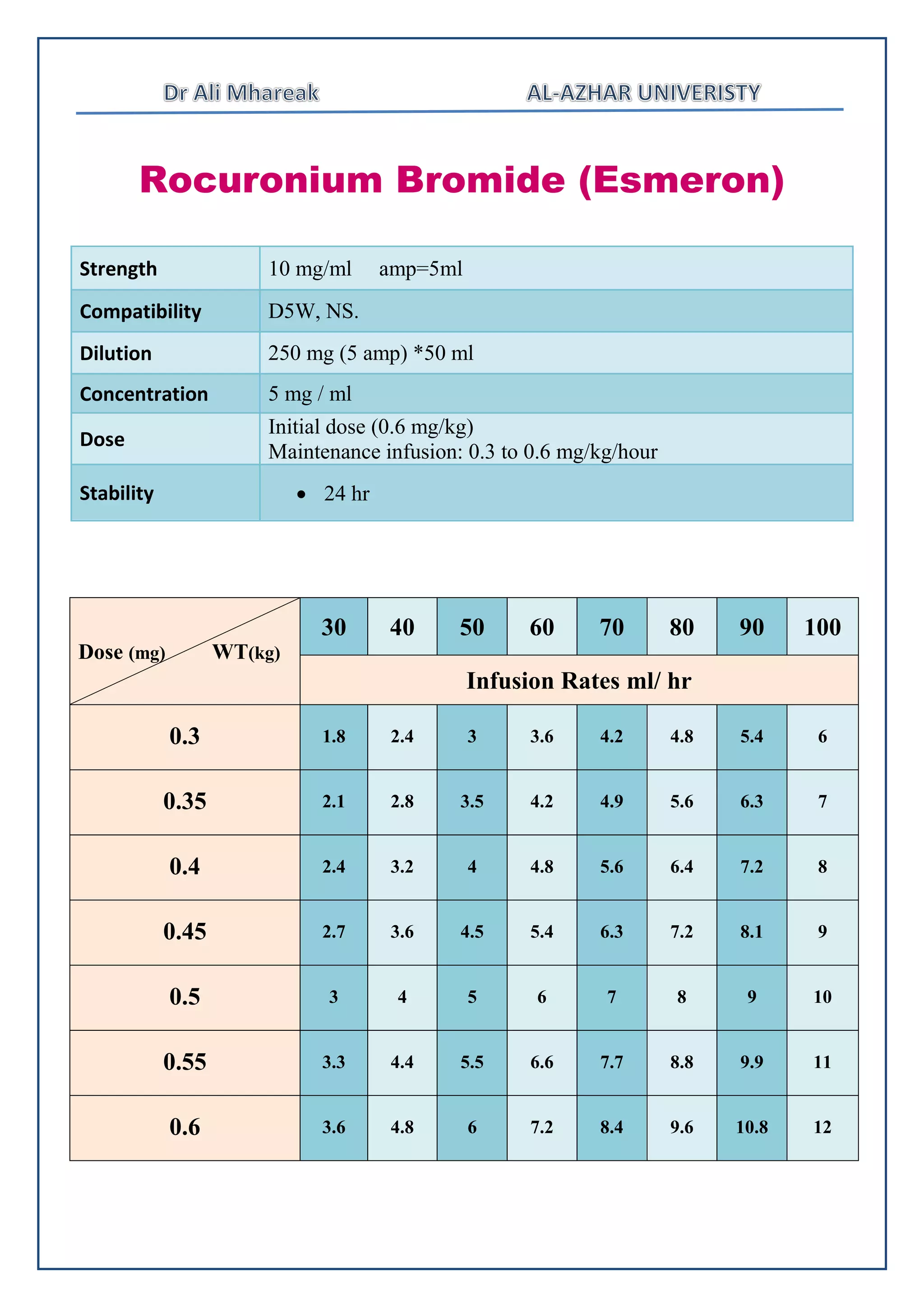 Critical care drug infusion | PDF