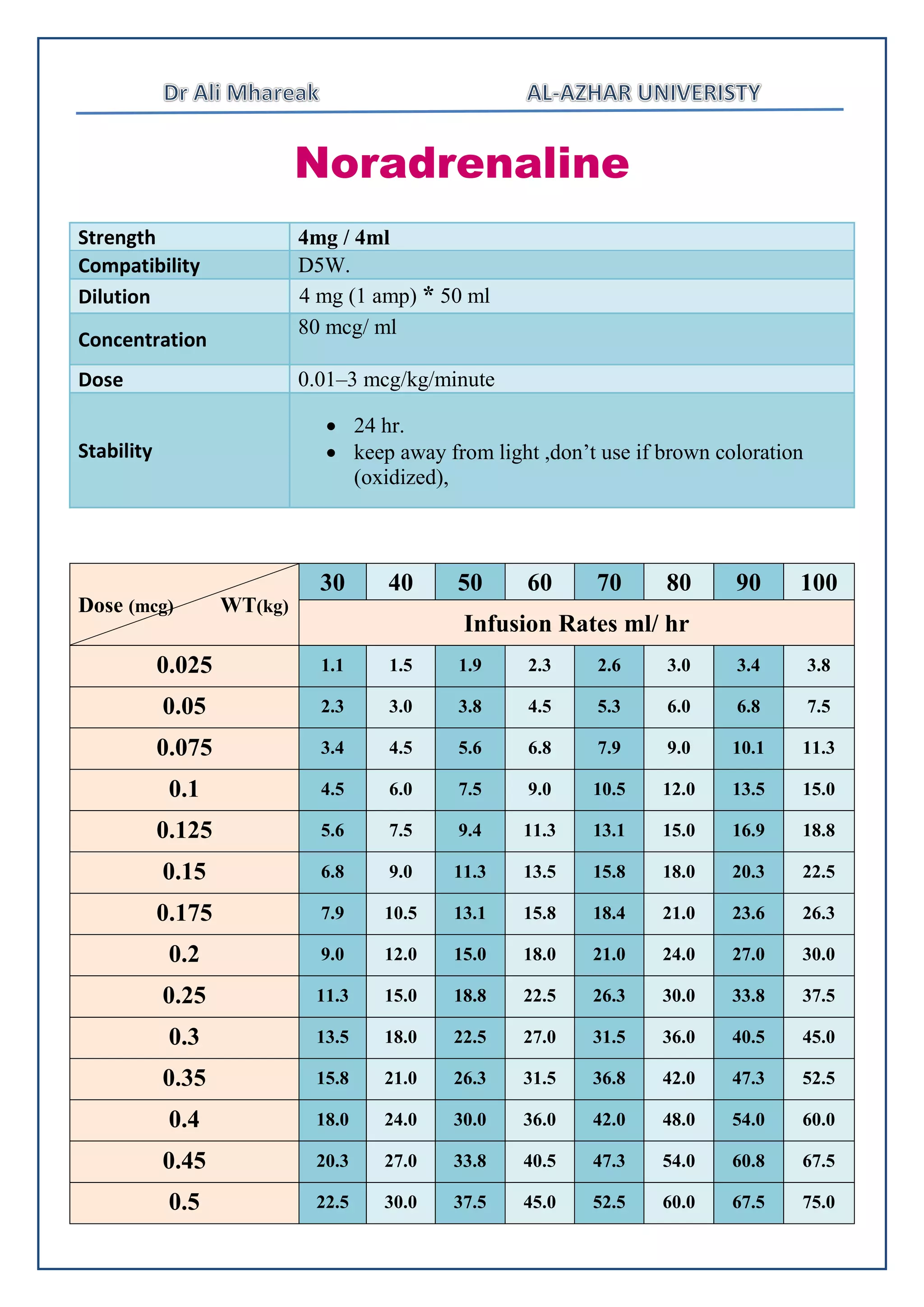 Critical care drug infusion | PDF