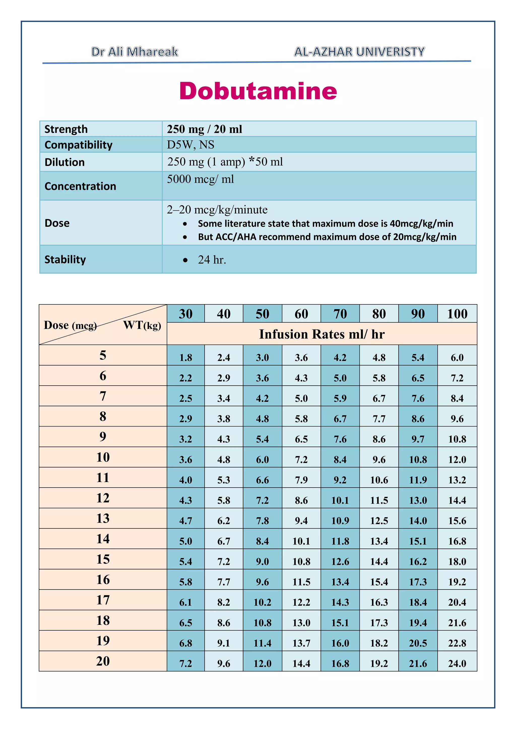 Critical care drug infusion | PDF