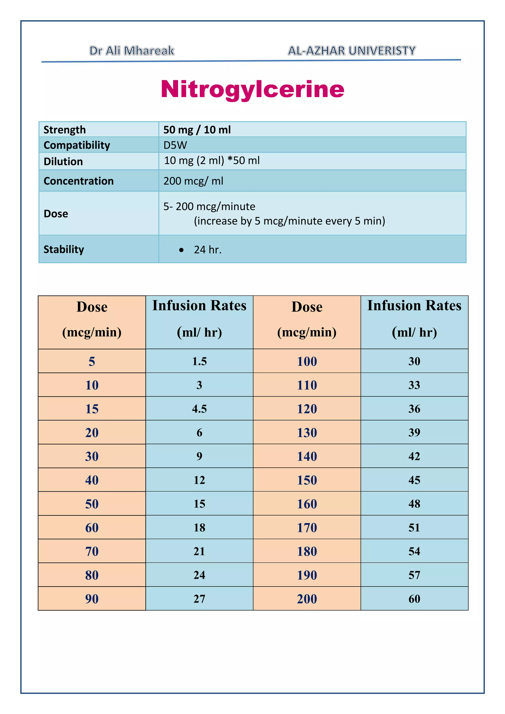 Critical care drug infusion | PDF