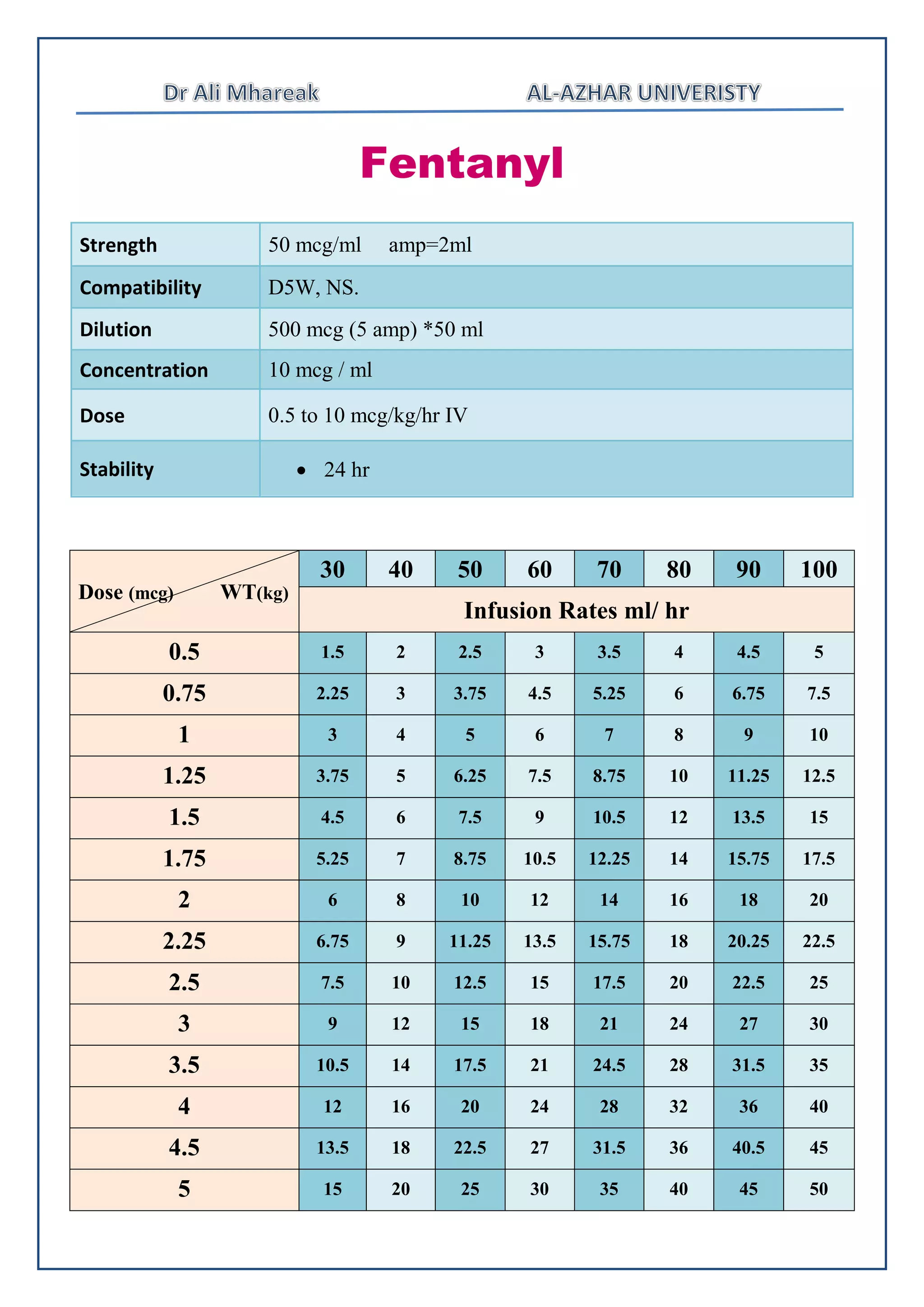 Critical care drug infusion | PDF