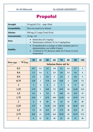 Critical care drug infusion | PDF