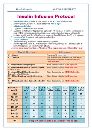 Critical care drug infusion | PDF