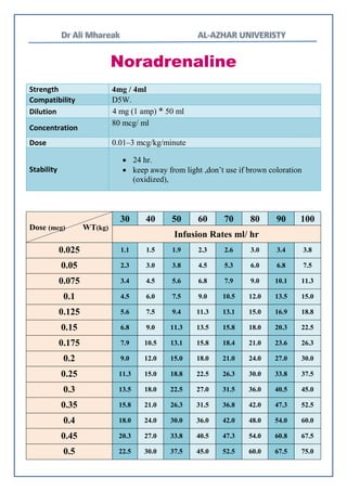 Critical care drug infusion | PDF