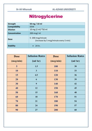 Critical care drug infusion | PDF