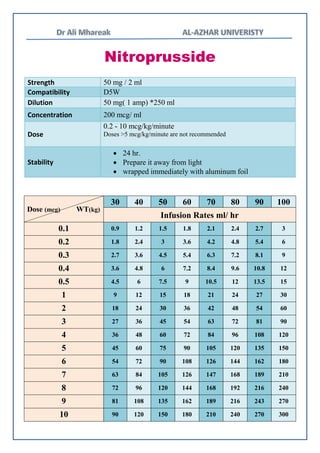 Critical care drug infusion | PDF
