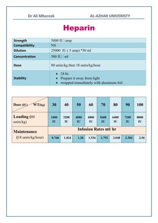 Critical care drug infusion | PDF