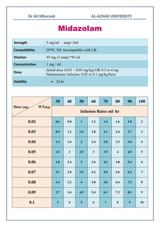Critical care drug infusion | PDF