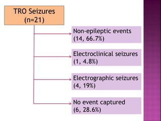 Critical care eeg monitoring | PDF