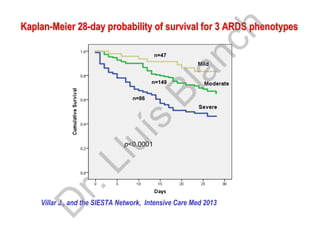 The best definition of ARDS | PDF