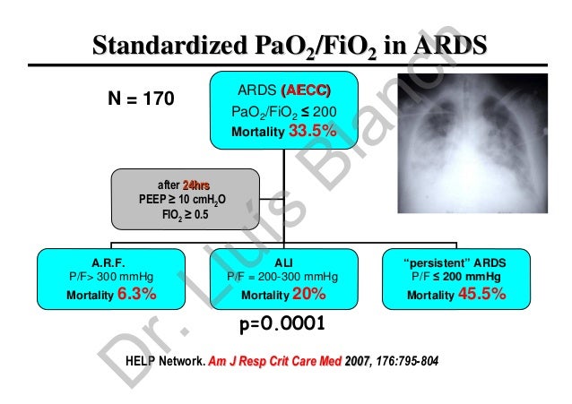 The Best Definition Of Ards