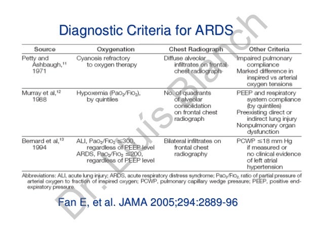 The best definition of ARDS