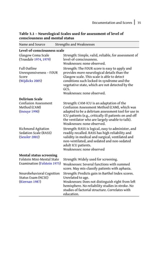 Critical care in neurology | PDF