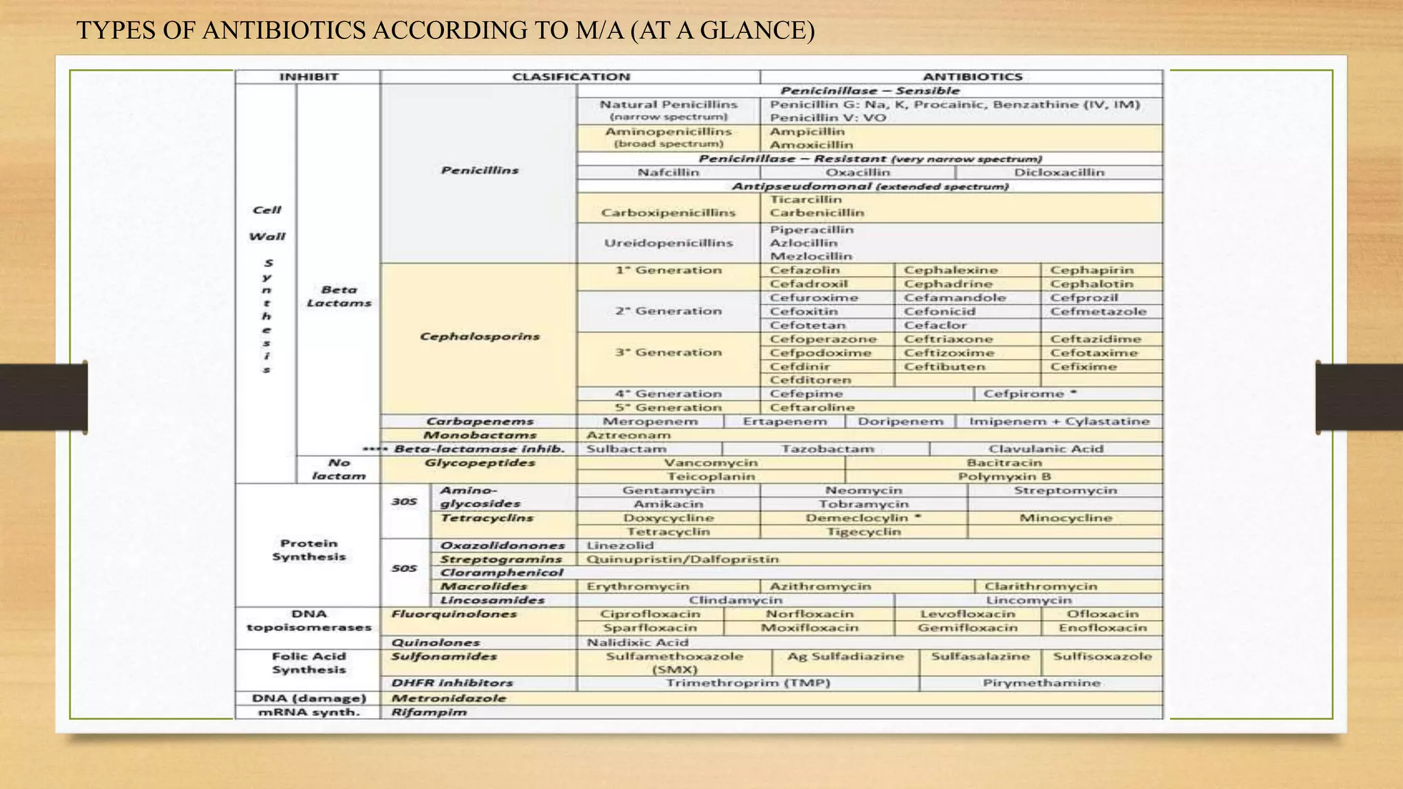 CRITICAL CARE MANAGEMENT AND USES OF ANTIBIOTICS.pptx