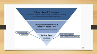 CRITICAL CARE MANAGEMENT AND USES OF ANTIBIOTICS.pptx