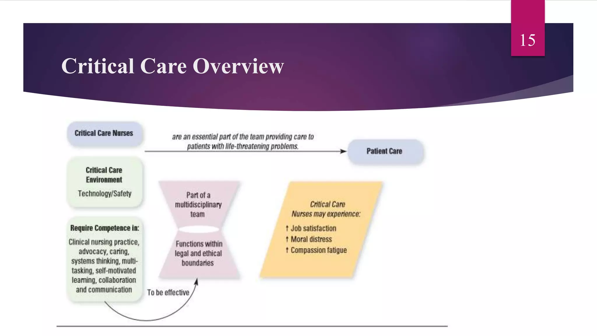 CRITICAL CARE NURSING.pptx
