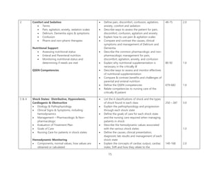 Critical Care Nursing Curriculum - AQAC.pdf