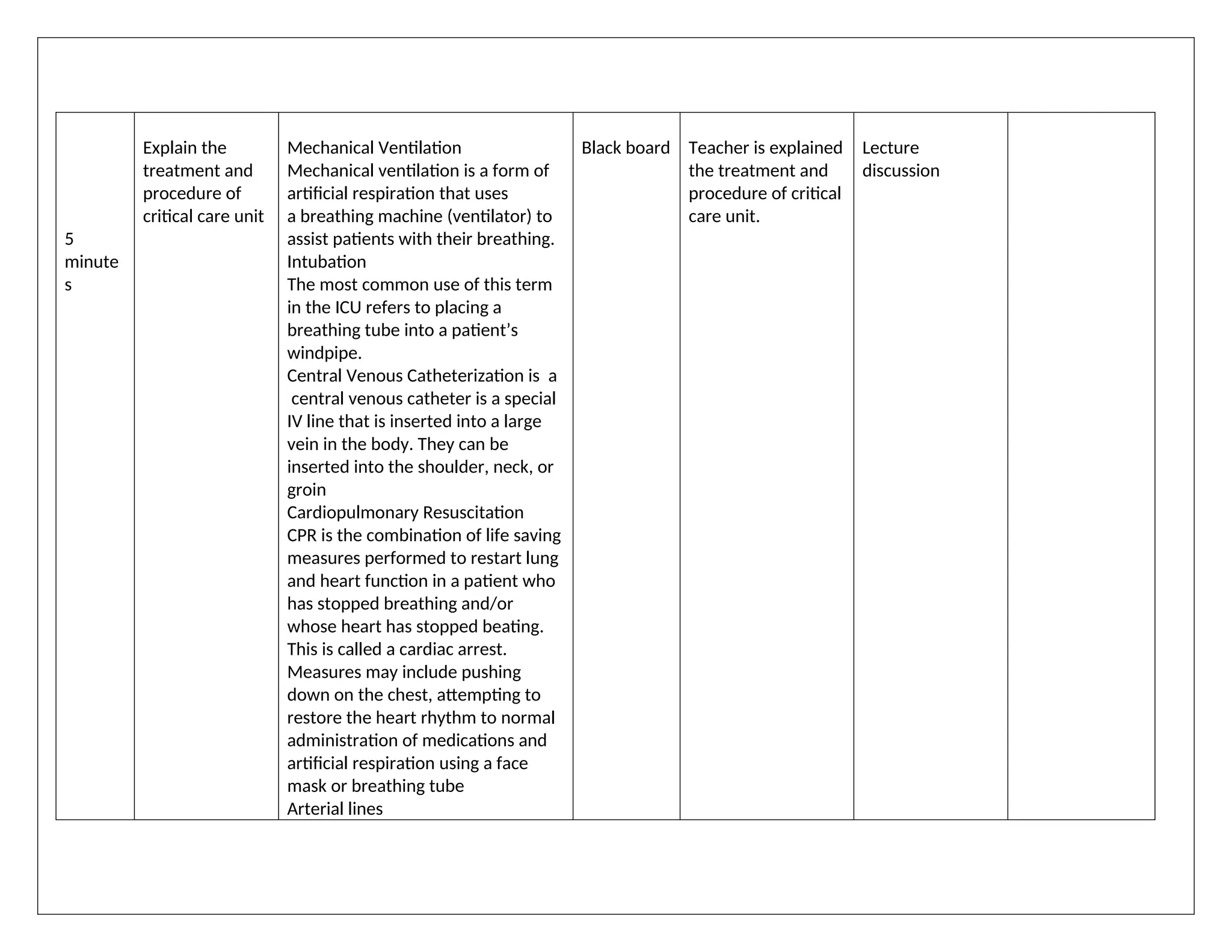 CRITICAL CARE NURSING LESSON PLAN definition, types, purpose ...