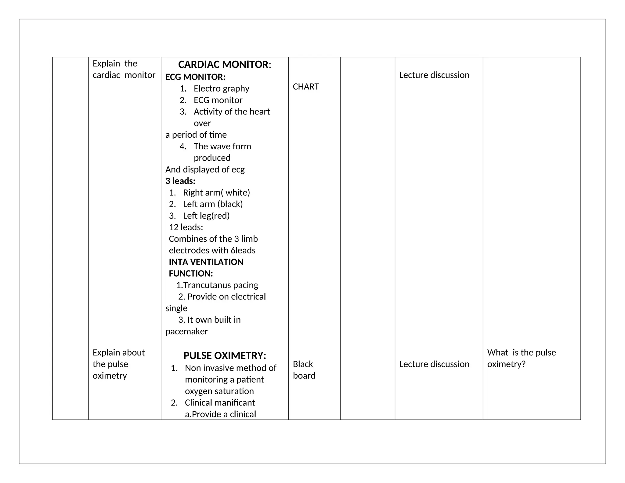 CRITICAL CARE NURSING LESSON PLAN definition, types, purpose ...