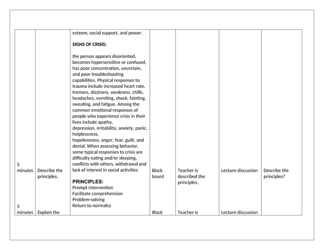 CRITICAL CARE NURSING LESSON PLAN definition, types, purpose ...
