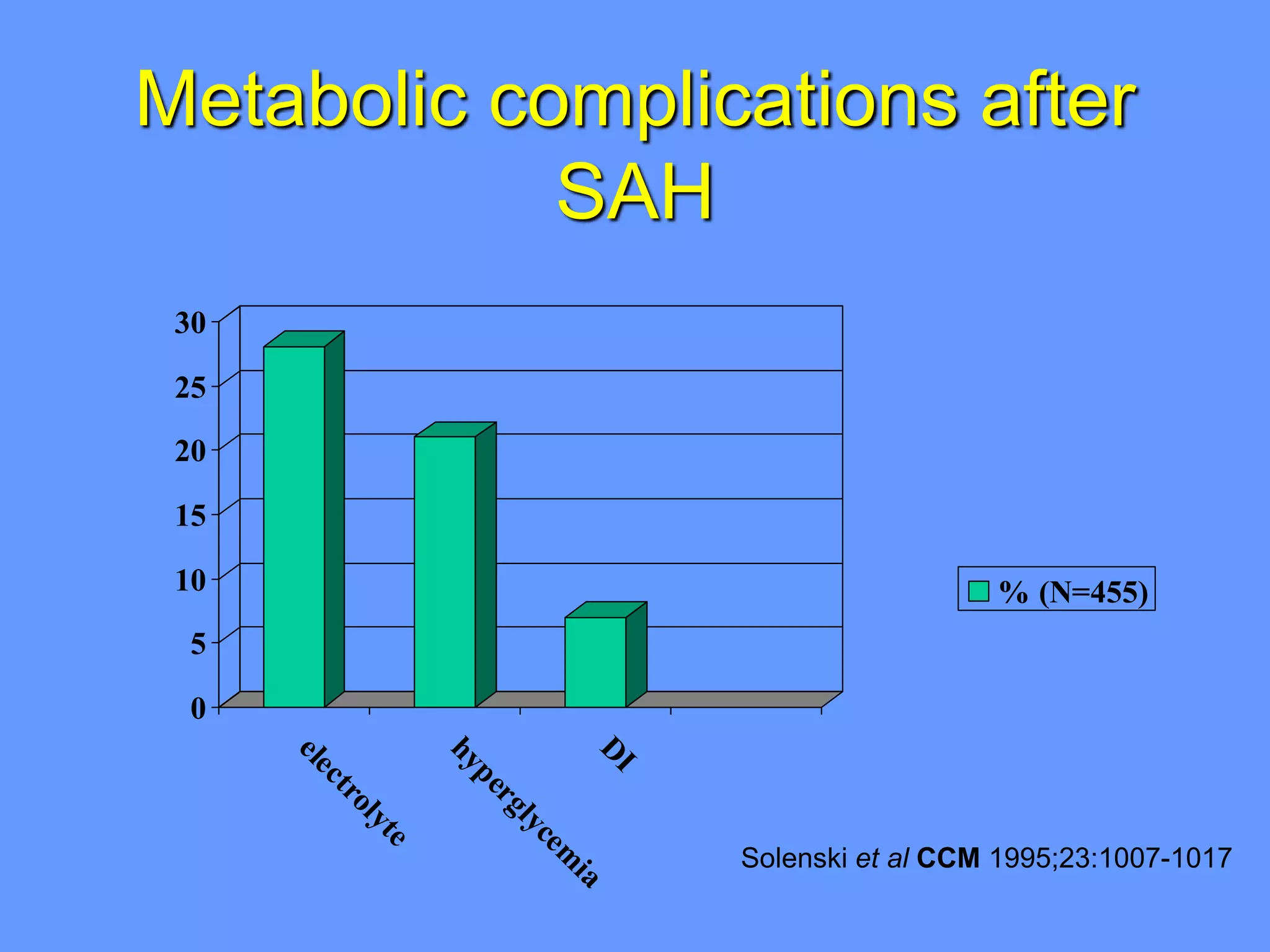 Critical care of the patient with acute subarachnoid hemorrhage.ppt