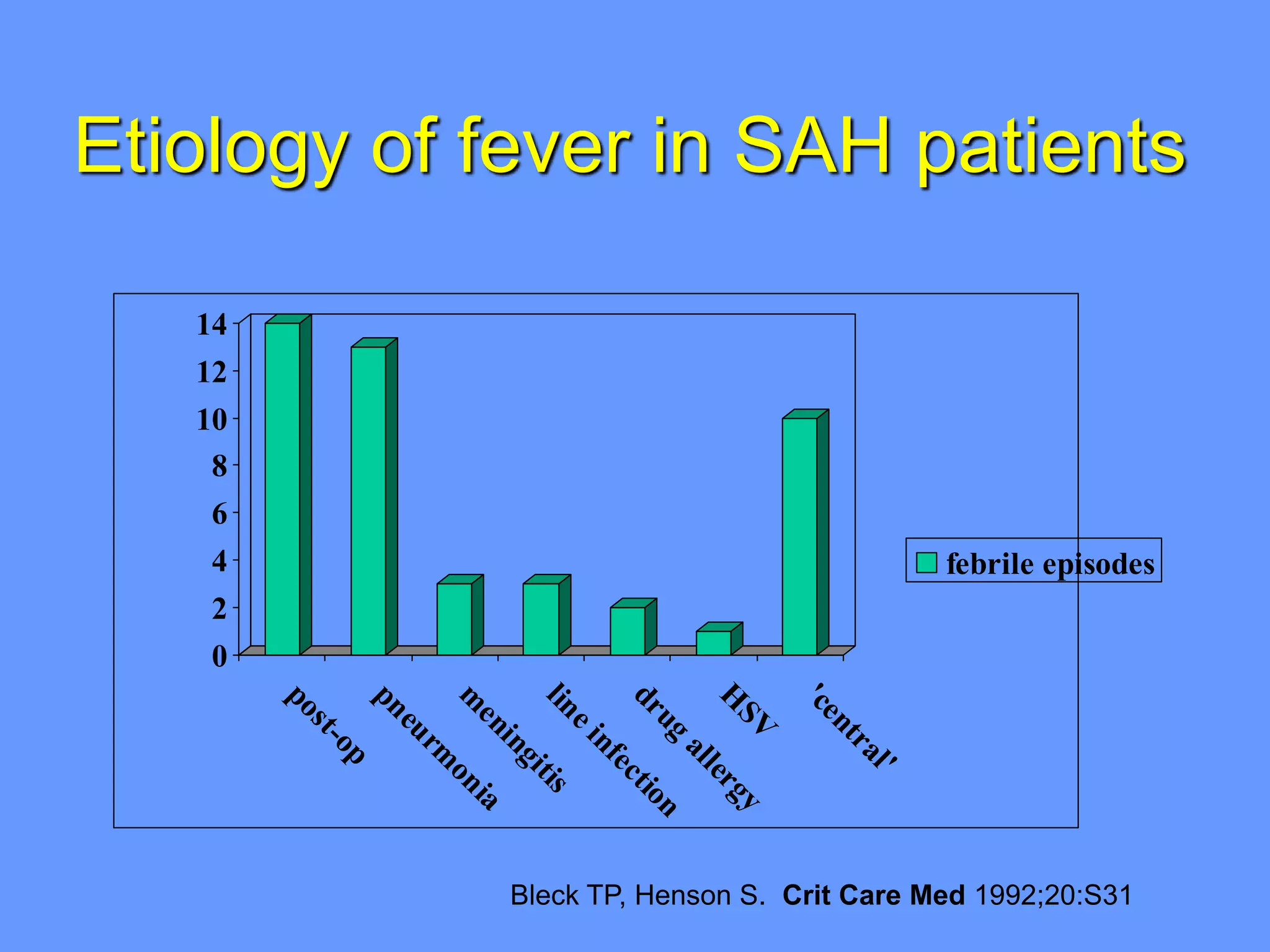 Critical care of the patient with acute subarachnoid hemorrhage.ppt