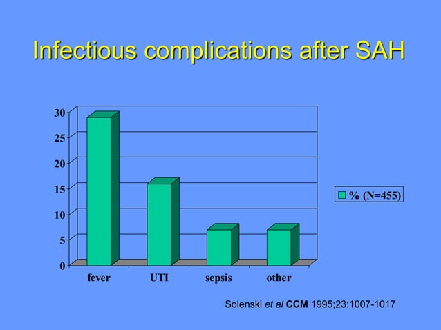 Critical care of the patient with acute subarachnoid hemorrhage.ppt ...